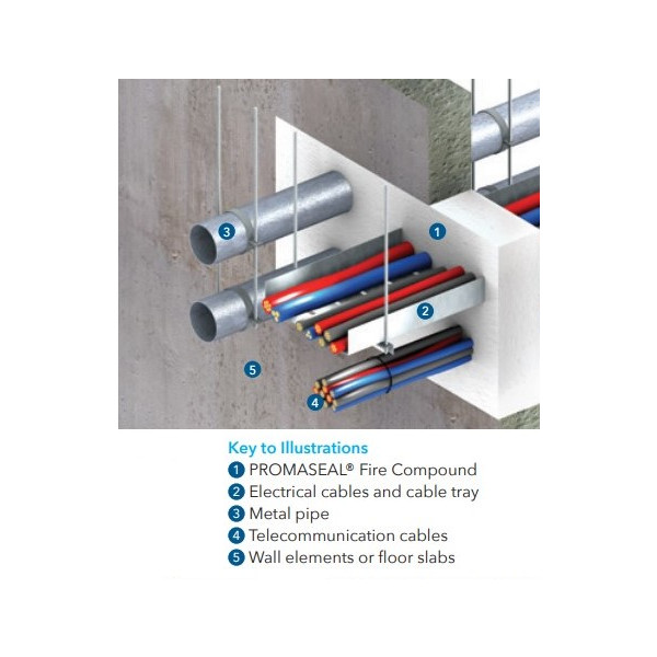 Promat 4015744 Promaseal Fire Compound Extra Strength 20kg